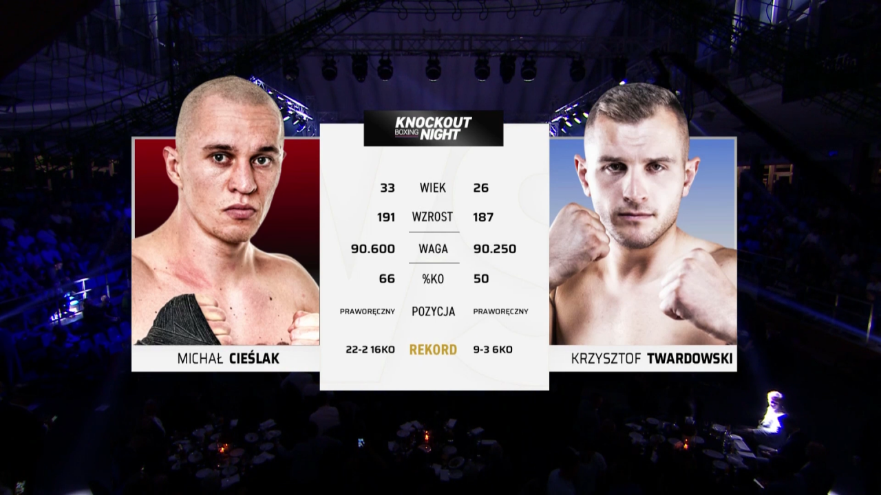 KnockOut Boxing Night 24: Michał Cieślak vs. Krzysztof Twardowski ...