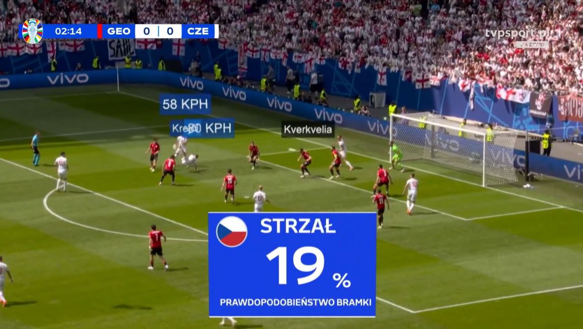 Gruzja – Czechy (Hawk-Eye). Transmisja meczu EURO 2024 online, live ...